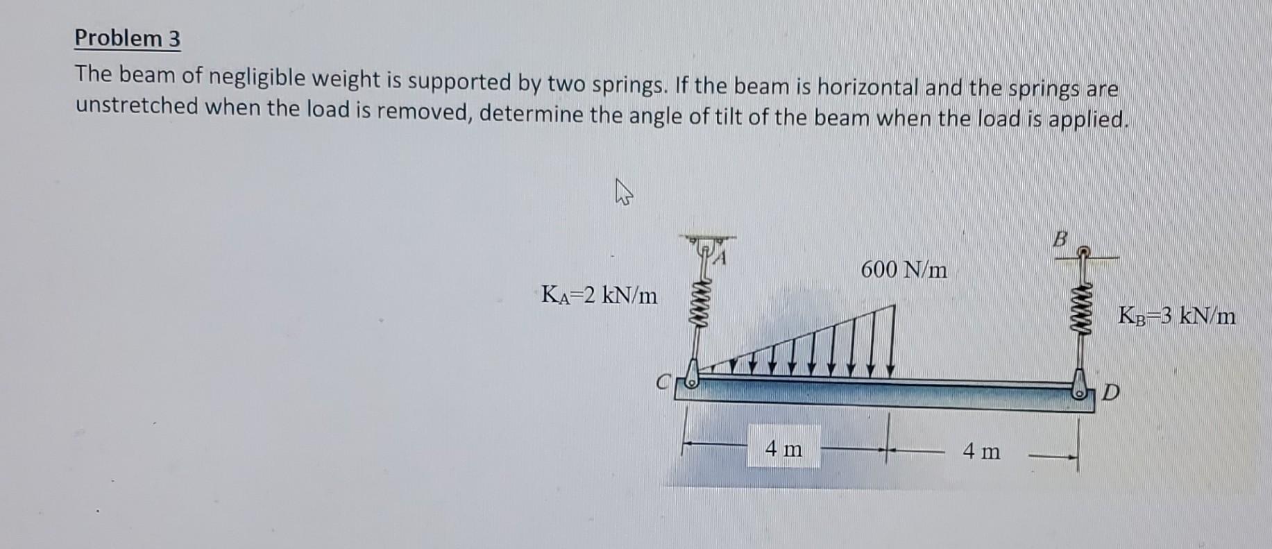 Solved Problem 3 The beam of negligible weight is supported | Chegg.com