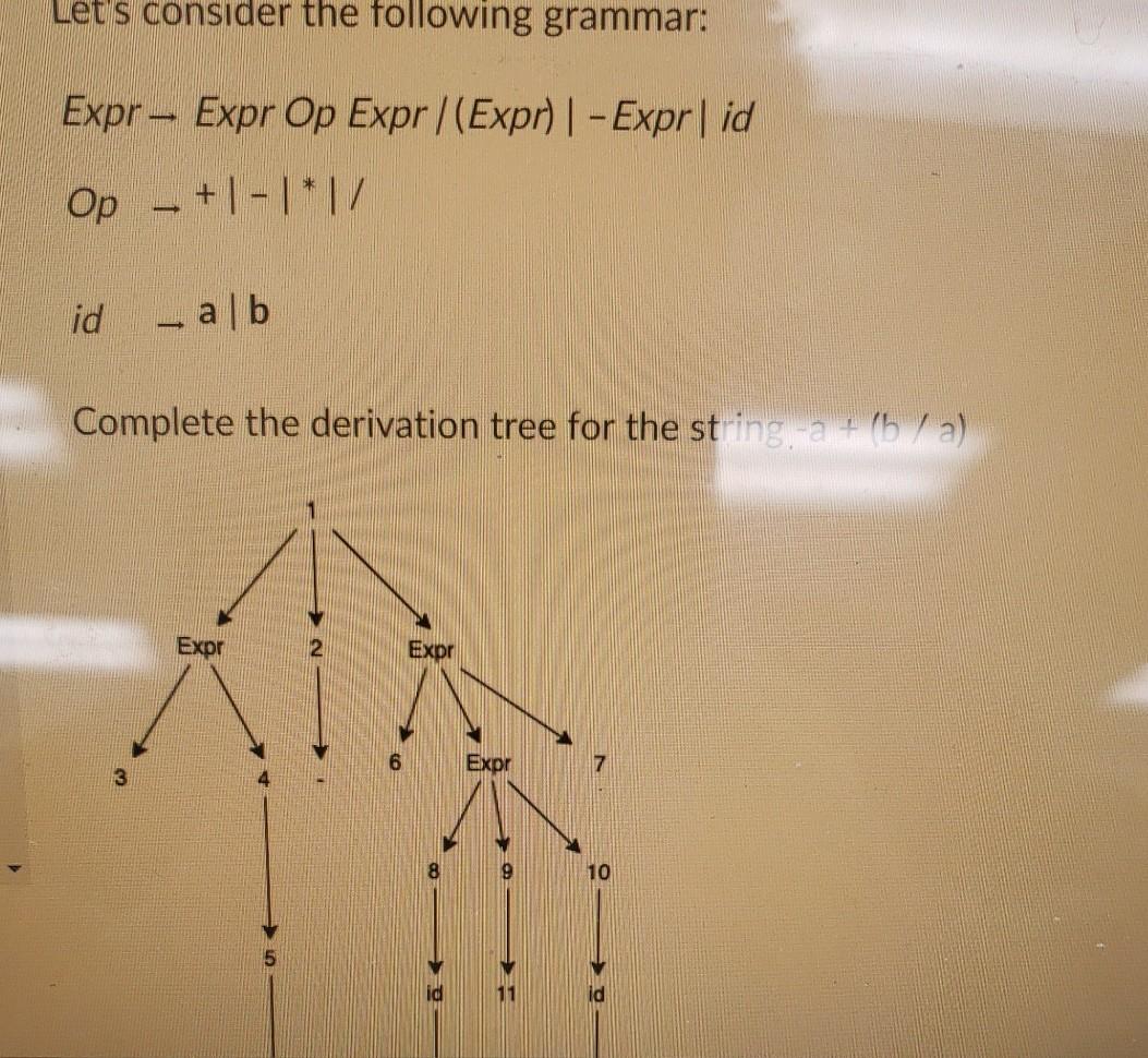 Solved Let's consider the following grammar: Expr - Expr Op | Chegg.com