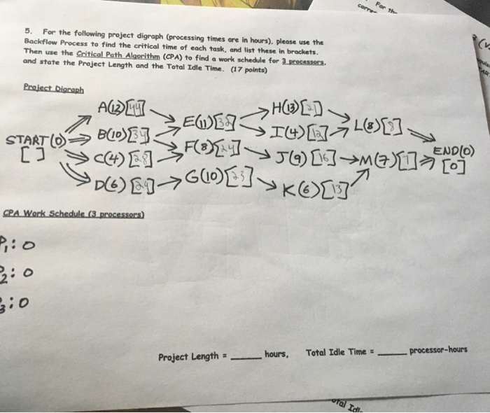 Solved for the following project digraph please use the | Chegg.com