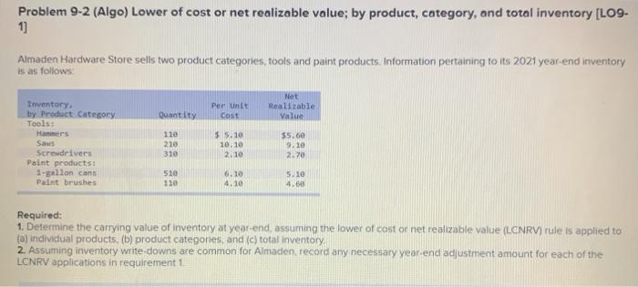 Solved Problem 9-2 (Algo) Lower of cost or net realizable | Chegg.com