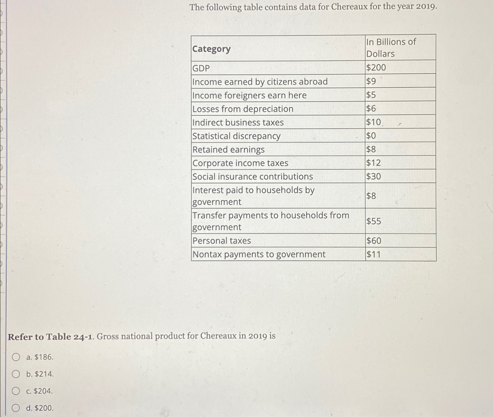 Solved The following table contains data for Chereaux for | Chegg.com