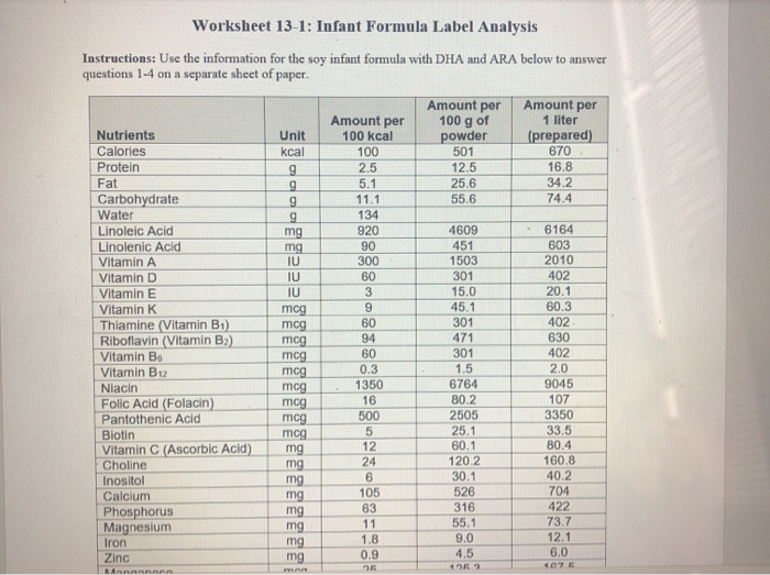 Solved Worksheet 13-1: Infant Formula Label Analysis | Chegg.com