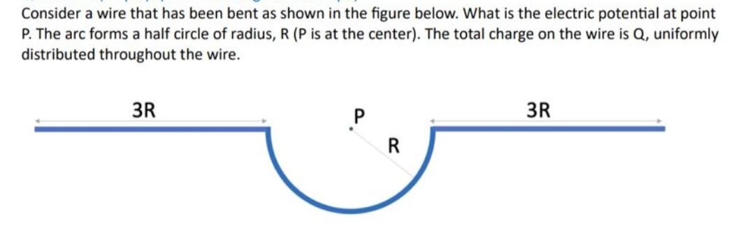Consider a wire that has been bent as shown in the | Chegg.com