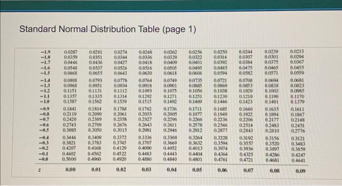 Solved Standard Normal Distribution Table (page 1)Standard | Chegg.com