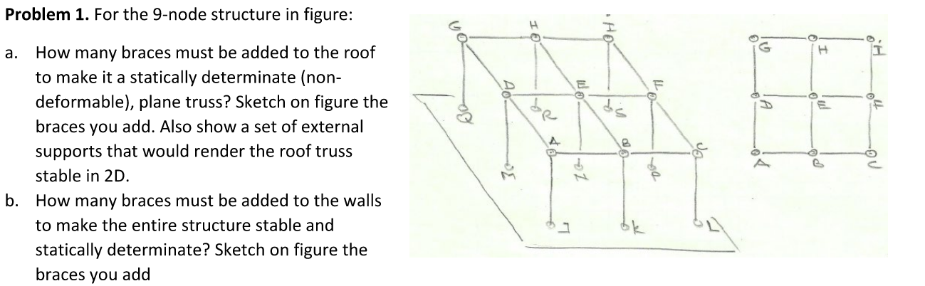 Solved Problem 1. ﻿For the 9-node structure in figure: a. | Chegg.com