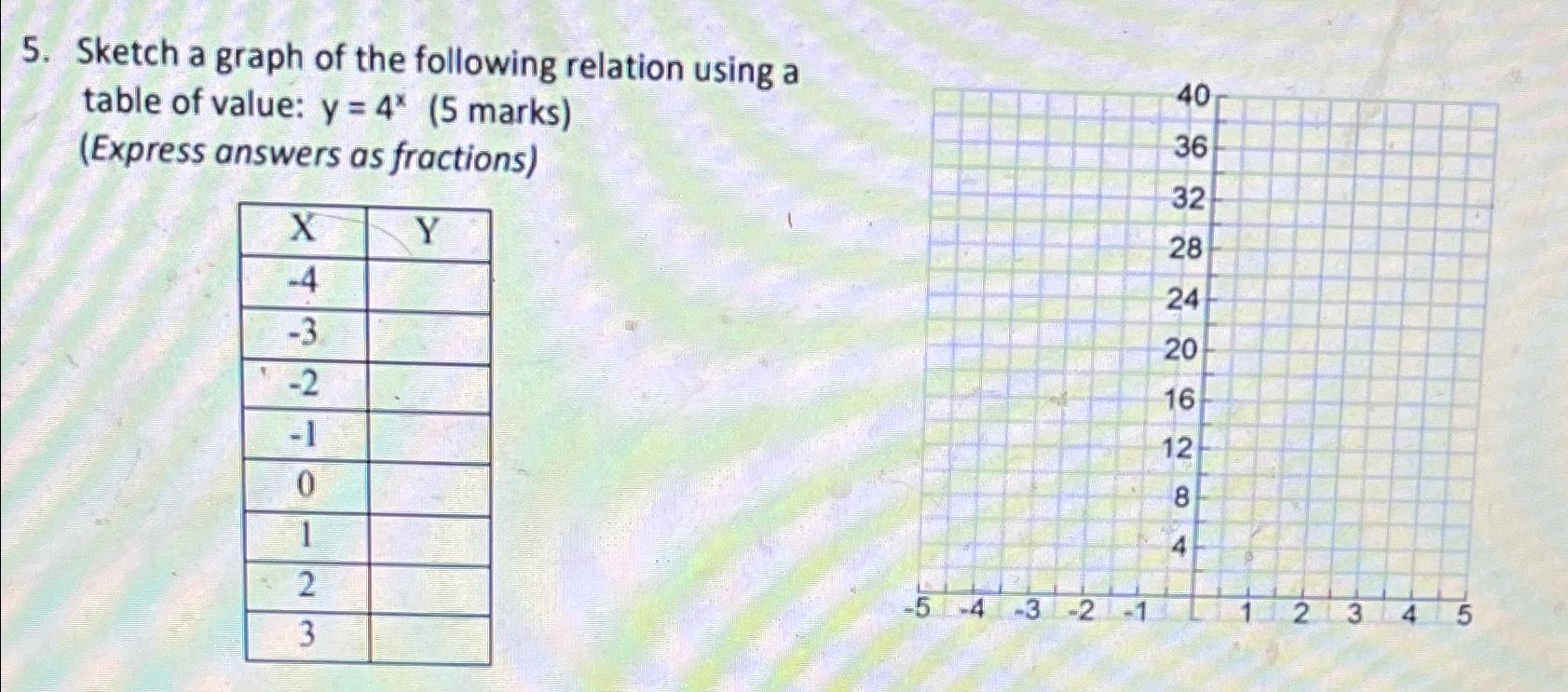 Solved Sketch a graph of the following relation using a | Chegg.com