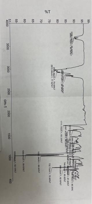 Solved Analyze this IR spectra pretty sure it is | Chegg.com