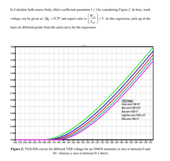 W of b) Calculate bulk-source body effect coefficient | Chegg.com