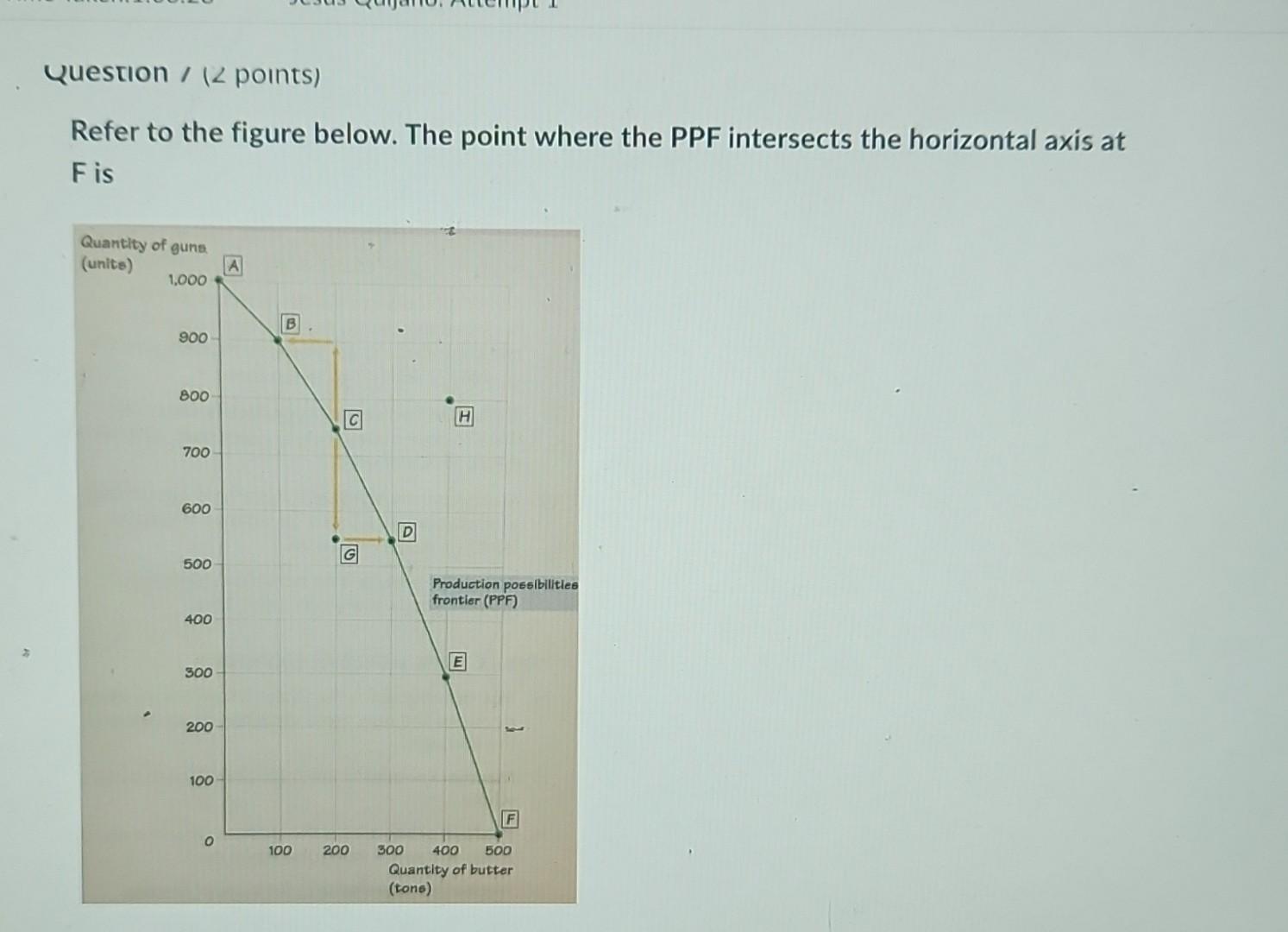 Refer to the figure below. The point where the PPF | Chegg.com