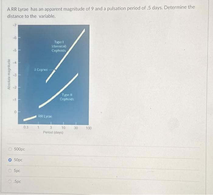 Solved A RR Lyrae has an apparent magnitude of 9 and a | Chegg.com