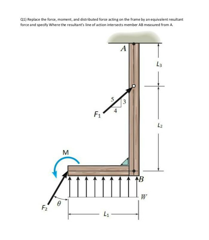 Q4) Determine the reaction force and its components | Chegg.com