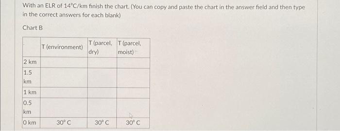 Solved With an ELR of 14∘C/km finish the chart. (You can | Chegg.com