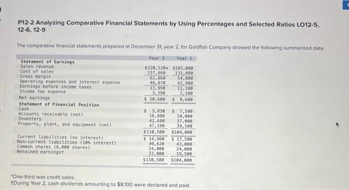 Solved P12-2 Analyzing Comparative Financial Statements by | Chegg.com
