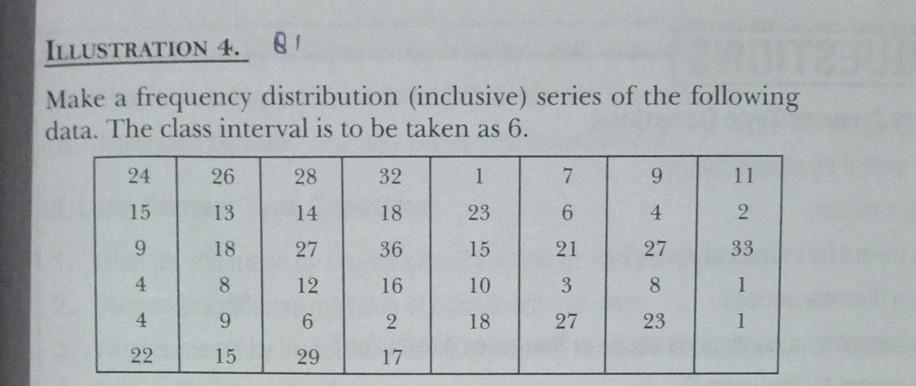 Solved ILLUSTRATION 4. Make a frequency distribution | Chegg.com