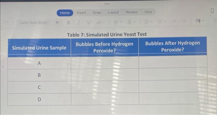 Solved The Urinary System Tahle 5. Simulated Urine Glucose | Chegg.com