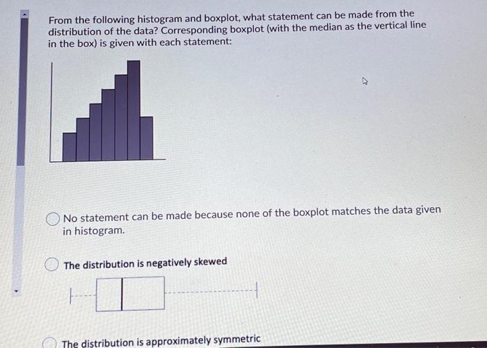 Solved From the following histogram and boxplot, what | Chegg.com