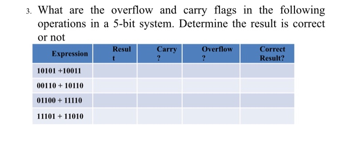 Solved 3. What are the overflow and carry flags in the | Chegg.com
