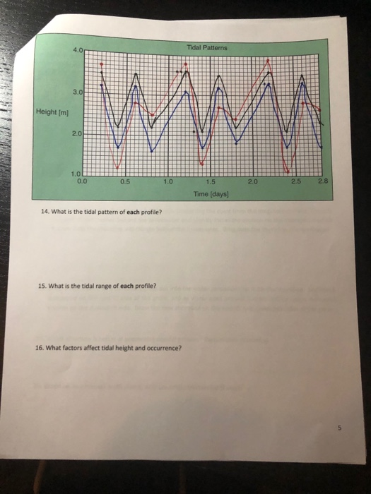 Solved Earth Science Lab Question: Ocean Waves, Tidal Waves, | Chegg.com