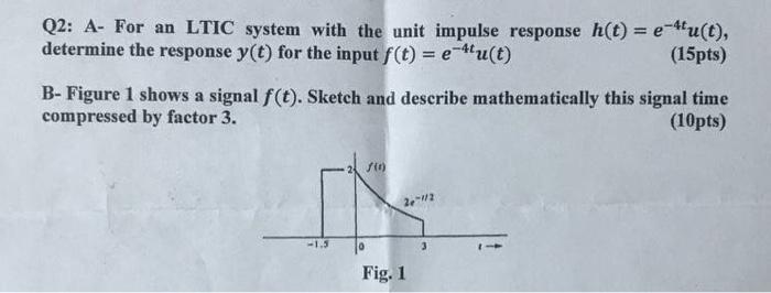 Q2: A- For an LTIC system with the unit impulse | Chegg.com