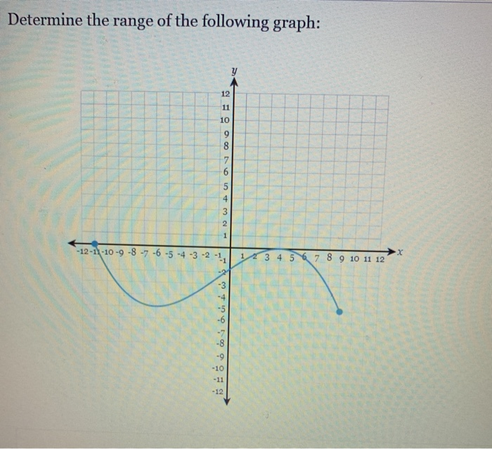 Solved Determine the range of the following graph: 9 Now | Chegg.com