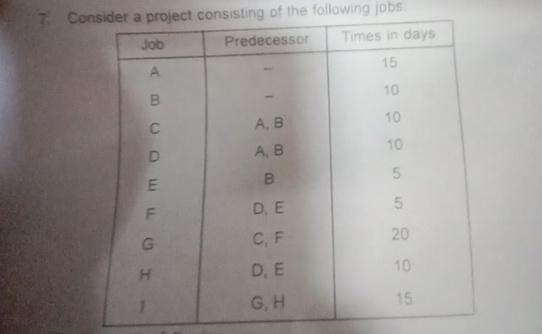 Solved Consider a project consisting of the following | Chegg.com