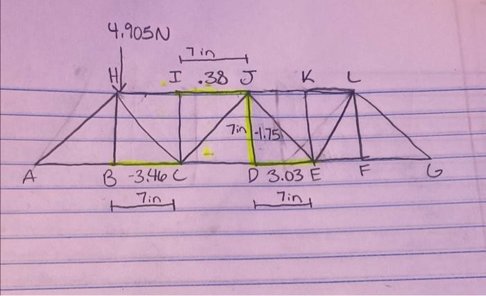 Solve using method of joints. Need all work shown as | Chegg.com