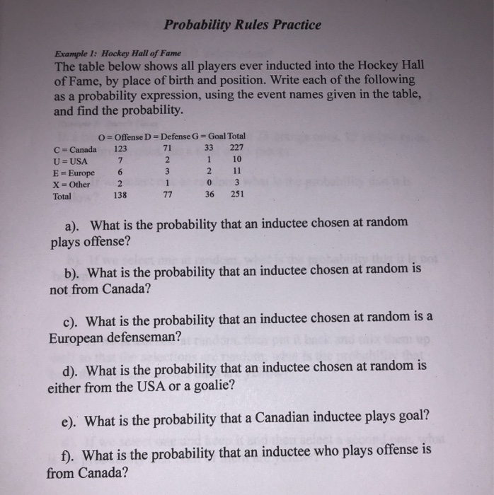 Solved Probability Rules Practice Example 1: Hockey Hall of | Chegg.com