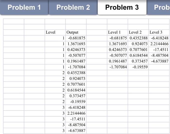 Solved at Perlitt in ANDVA fo detentine if the moduthes if | Chegg.com