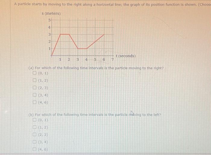 Solved A particle starts by moving to the right along a | Chegg.com