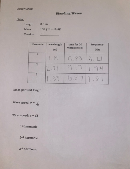 Solved Report Sheet Standing Waves Data: Length: Mass: 3.0 m | Chegg.com