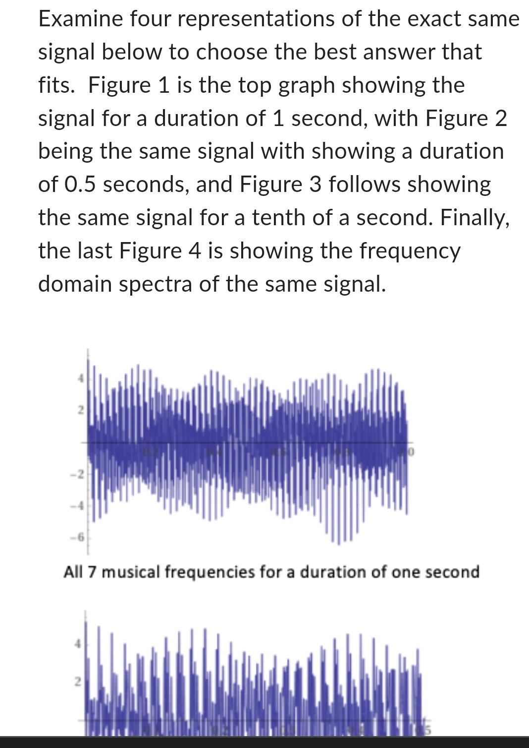 Solved Examine four representations of the exact same signal | Chegg.com