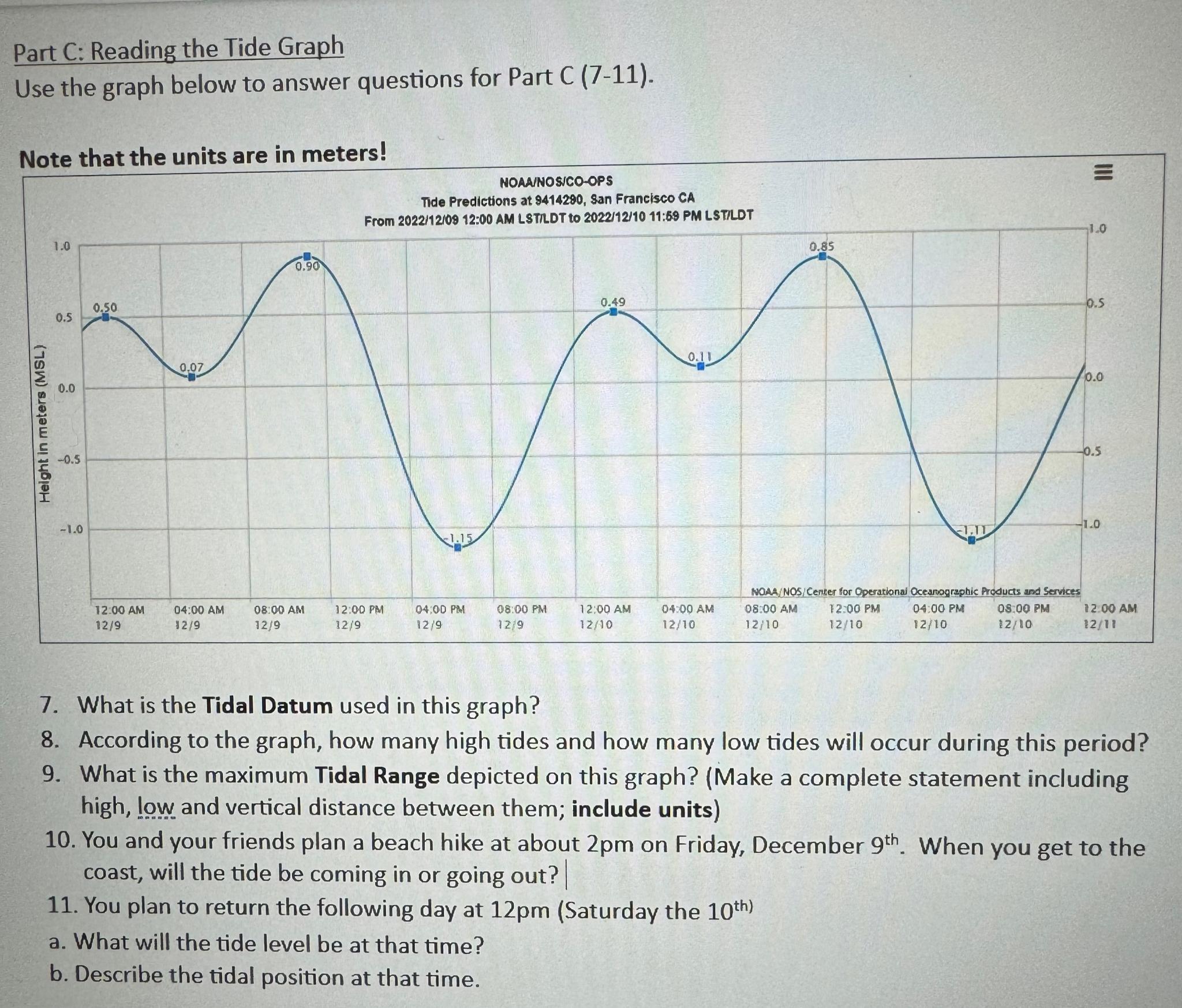 Solved Part C: Reading the Tide GraphUse the graph below to | Chegg.com