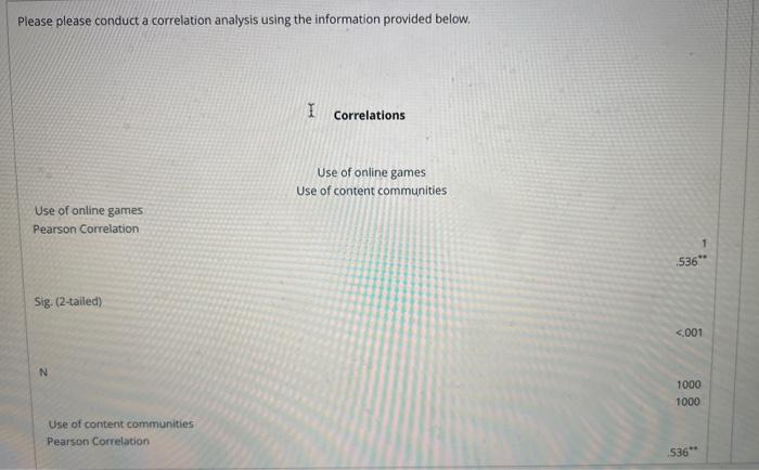 Solved Please please conduct a correlation analysis using | Chegg.com