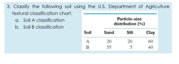 3. Classify the following soil using the U.S. | Chegg.com