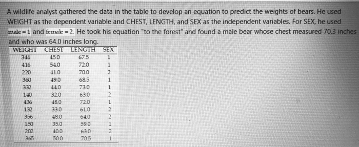 Solved A wildlife analyst gathered the data in the table to | Chegg.com