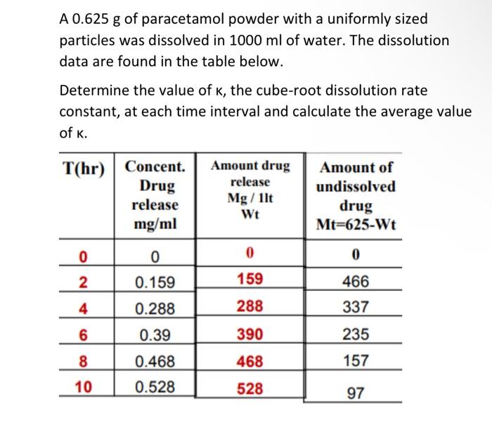 Solved A 0.625 g of paracetamol powder with a uniformly | Chegg.com