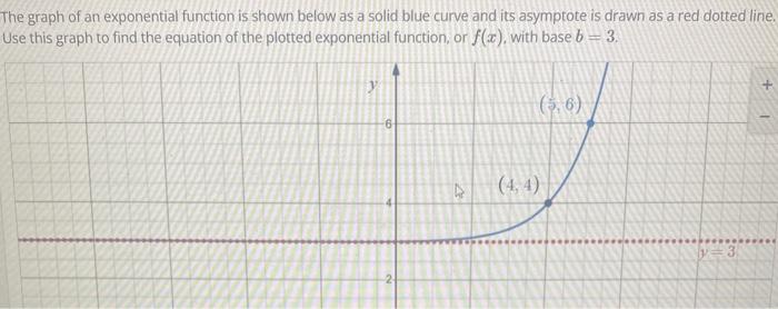 Solved The graph of an exponential function is shown below | Chegg.com