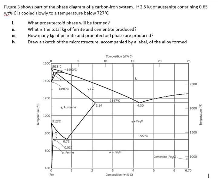 Solved Figure 3 shows part of the phase diagram of a | Chegg.com