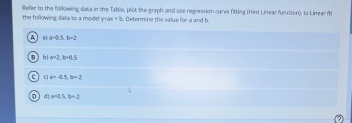 Solved Refer to the following data in the Table, plot the | Chegg.com