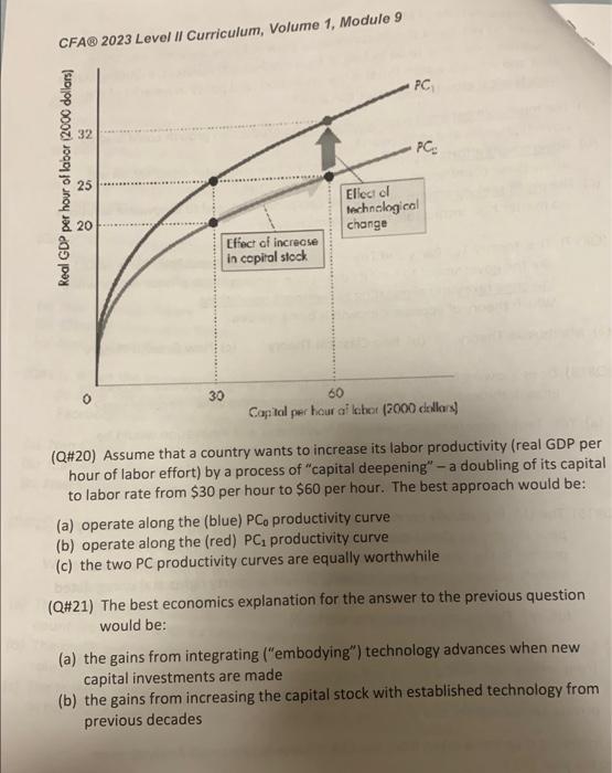 Solved CFA@ 2023 Level II Curriculum, Volume 1, Module 9 | Chegg.com