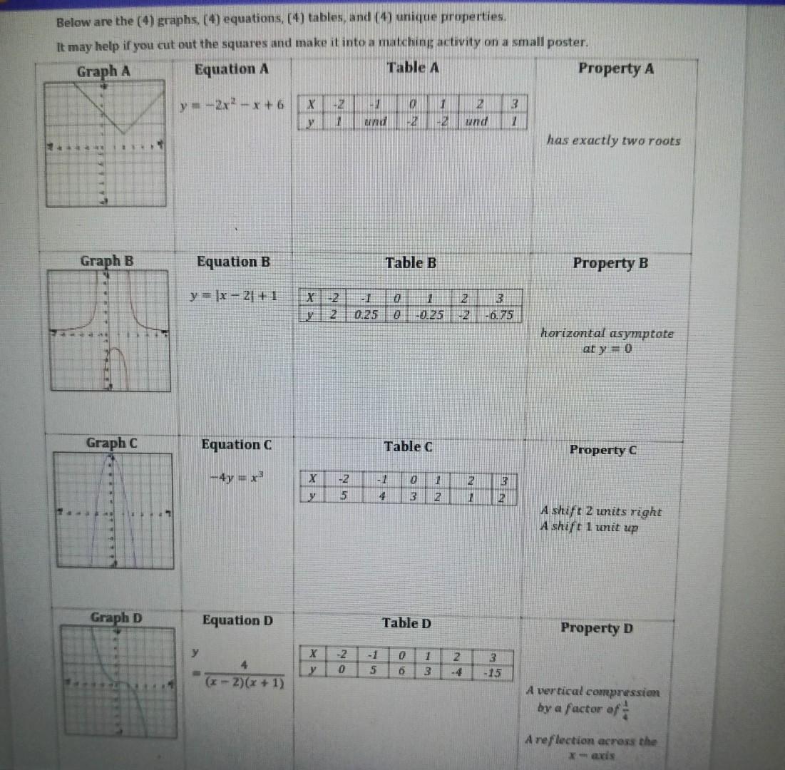 Solved Performance Task Directions: On the next page are | Chegg.com