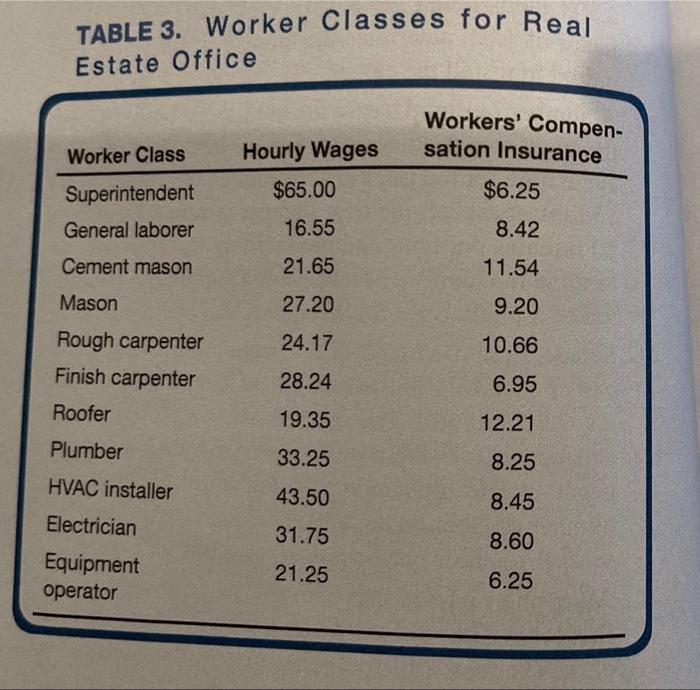 Assume that the Commercial Building Project, in | Chegg.com