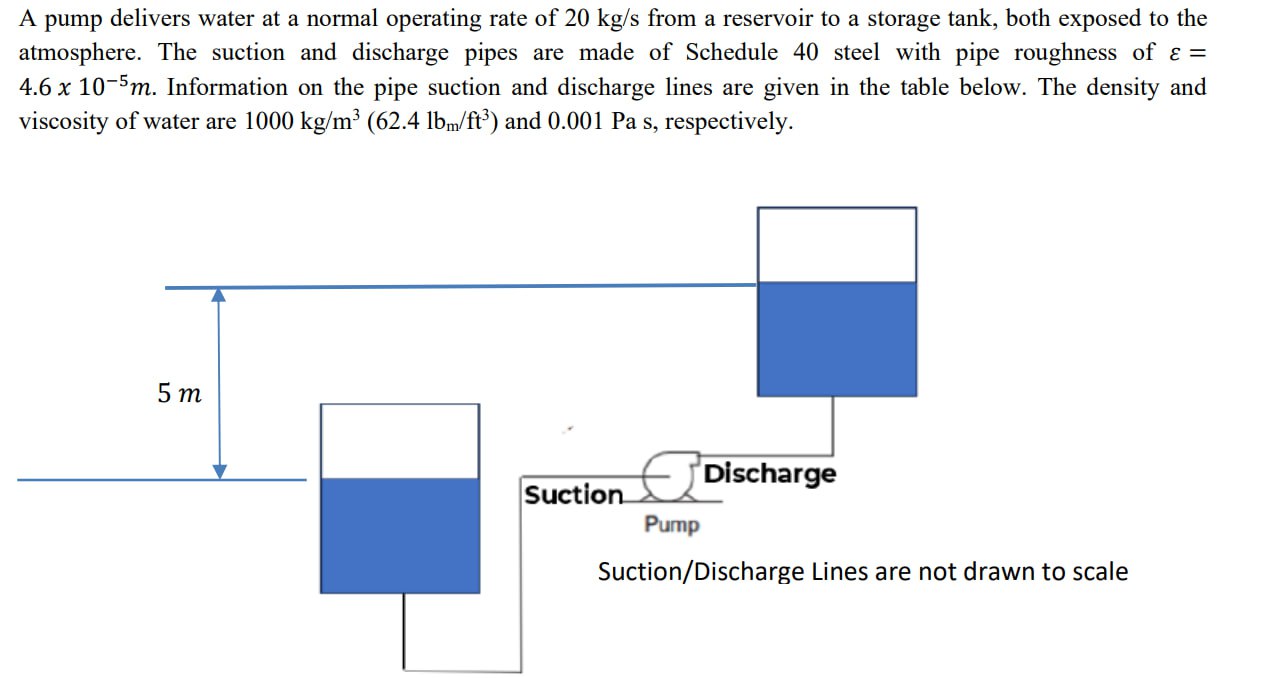 Solved Determine:a.) ﻿The nominal pipe size and internal | Chegg.com