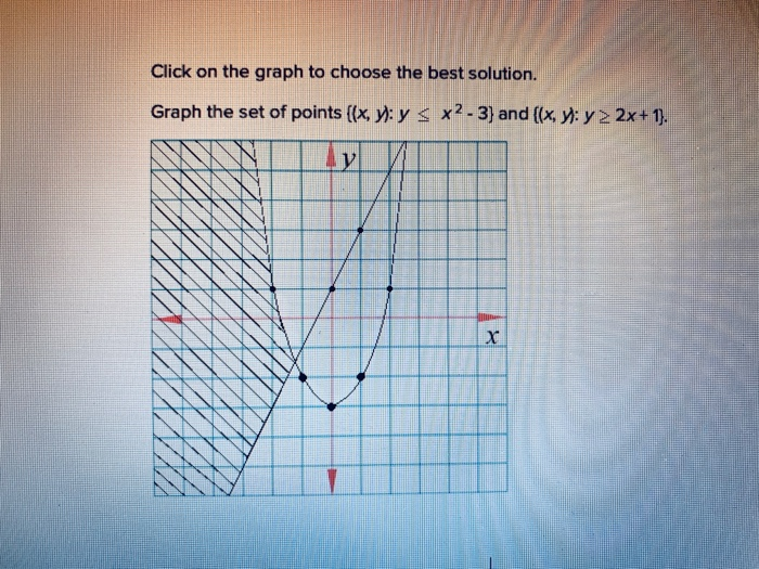 Solved Click on the graph to choose the best solution. | Chegg.com