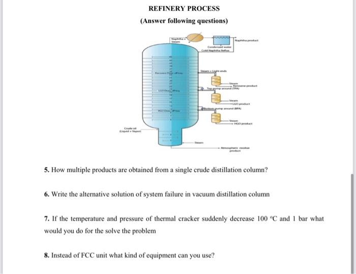 Solved REFINERY PROCESS (Answer following questions) he 5. | Chegg.com