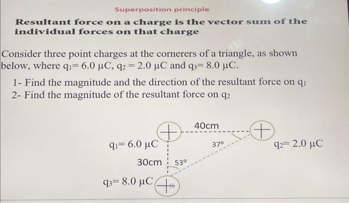 Solved Superposition principle Resultant force on a charge | Chegg.com