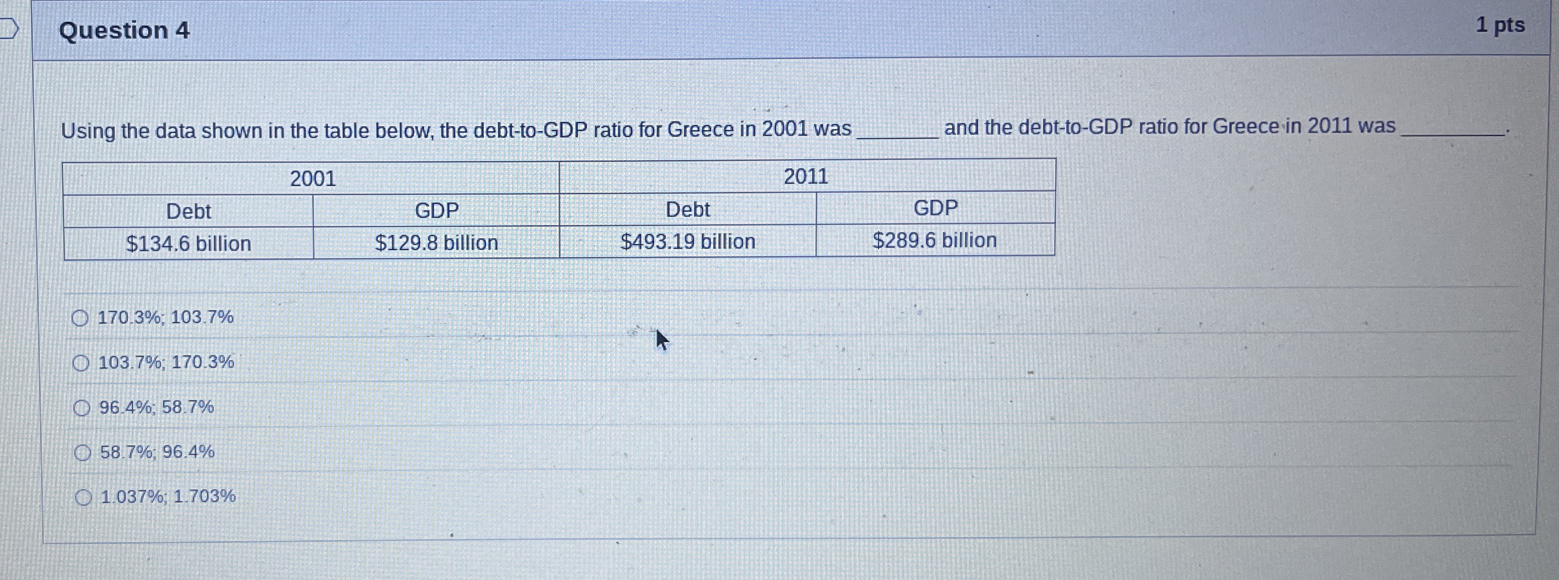 Solved Question 41 ﻿ptsUsing the data shown in the table | Chegg.com