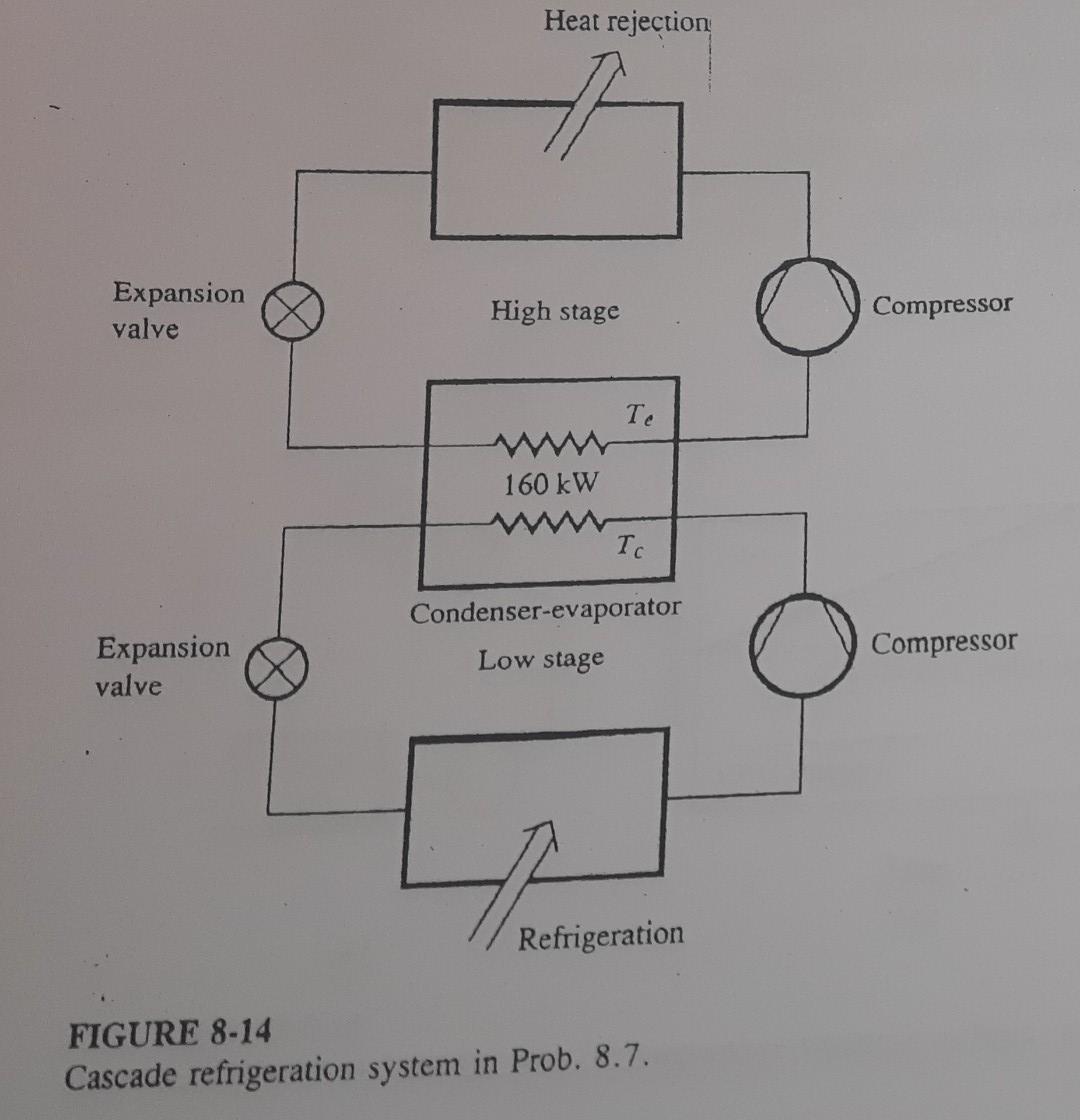 Solved - In a cascade refrigeration system shown in Fig. | Chegg.com