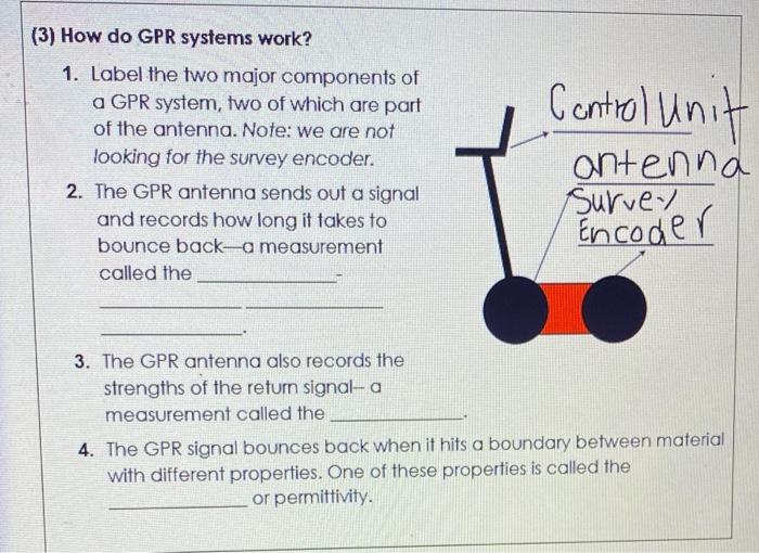 Solved (3) How do GPR systems work? Control Unit 1. Label | Chegg.com