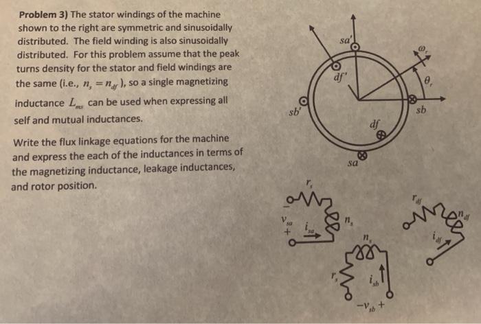 Solved sa Problem 3) The stator windings of the machine | Chegg.com